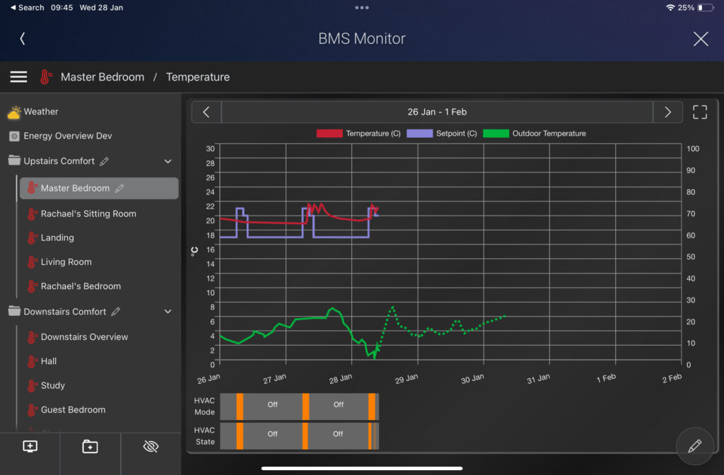 Control4 BMS Monitor - Janus Technology